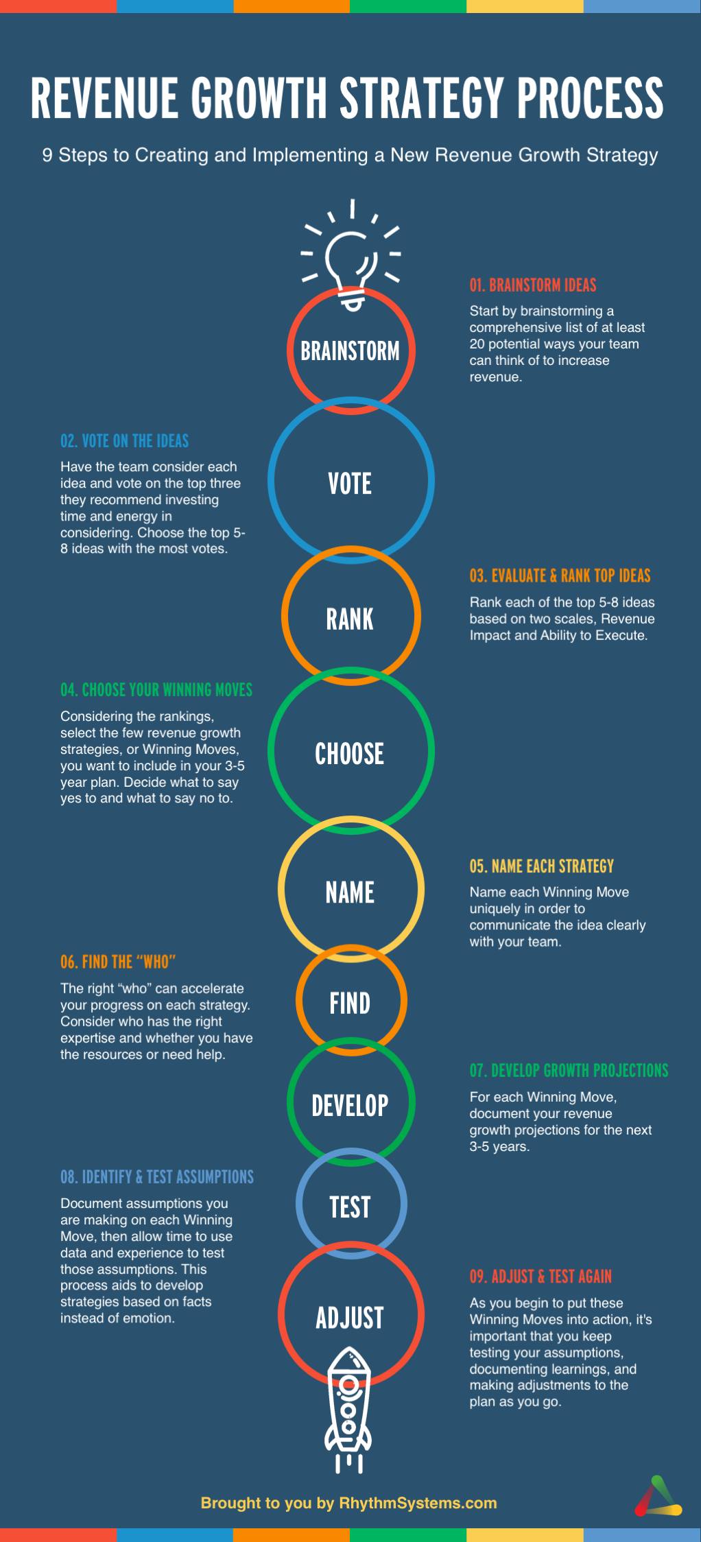 Revenue Growth Strategy 9 Steps To Create A New Revenue Growth Plan